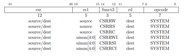 csr_registers | FPGA Multi-Agent FabrIc Architecture